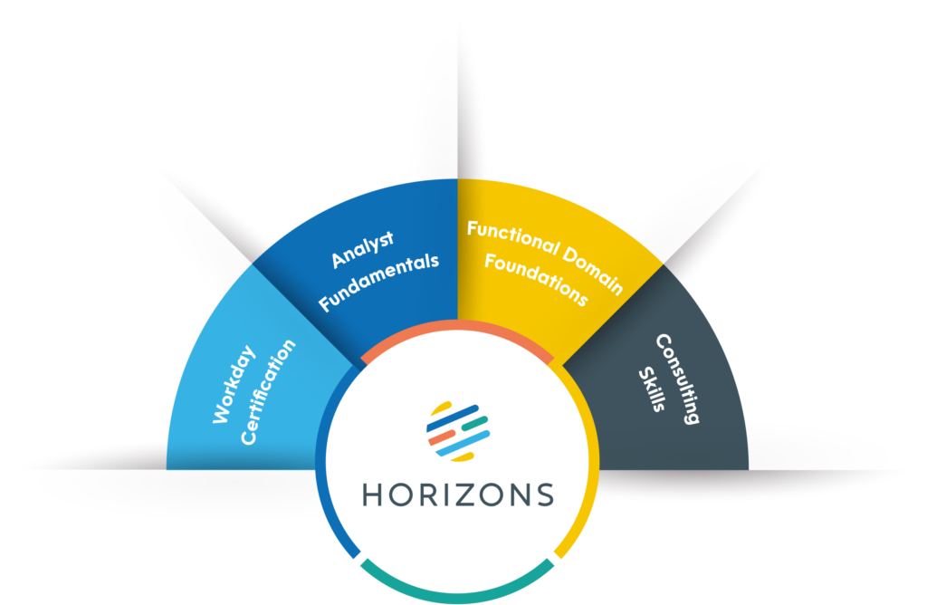 Helios Consulting » Horizons for Employers
